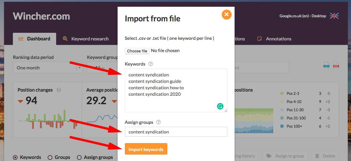 Content Syndication Explained! How to succeed in 2021 - Wincher.com