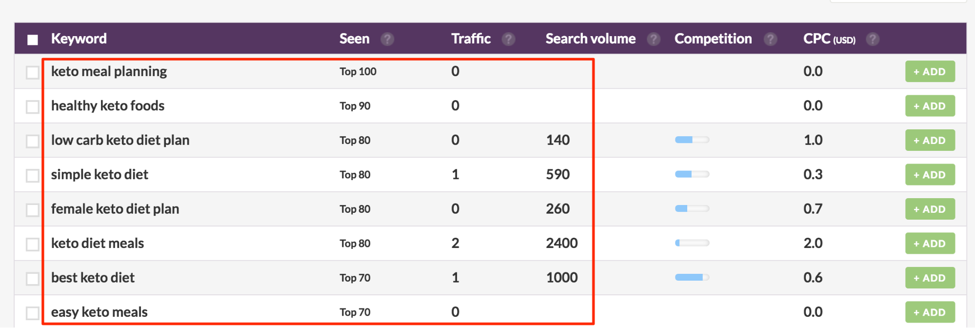 How to Find Long Tail Keywords (That Are Easy to Rank) - Wincher.com