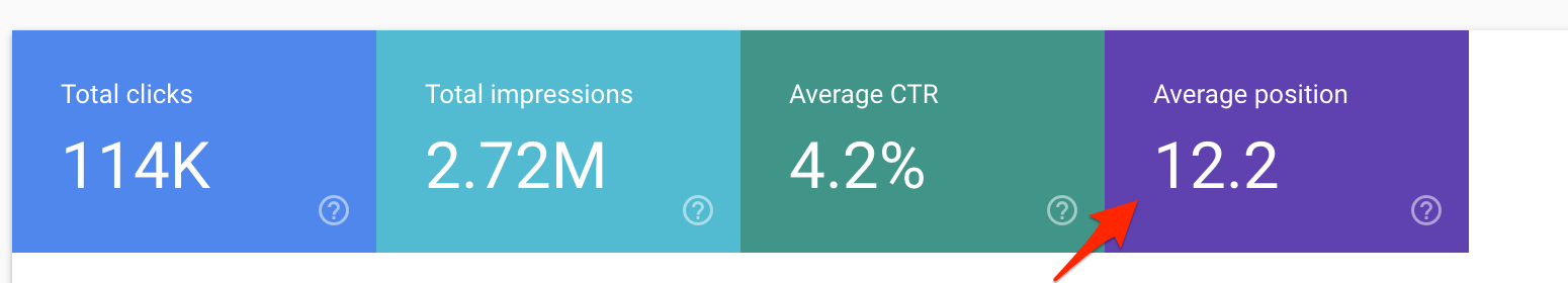 5 Proven Ways to Improve Your Keyword Rankings - Wincher.com