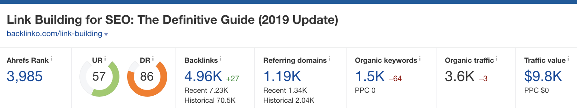 5 Proven Ways to Improve Your Keyword Rankings - Wincher.com