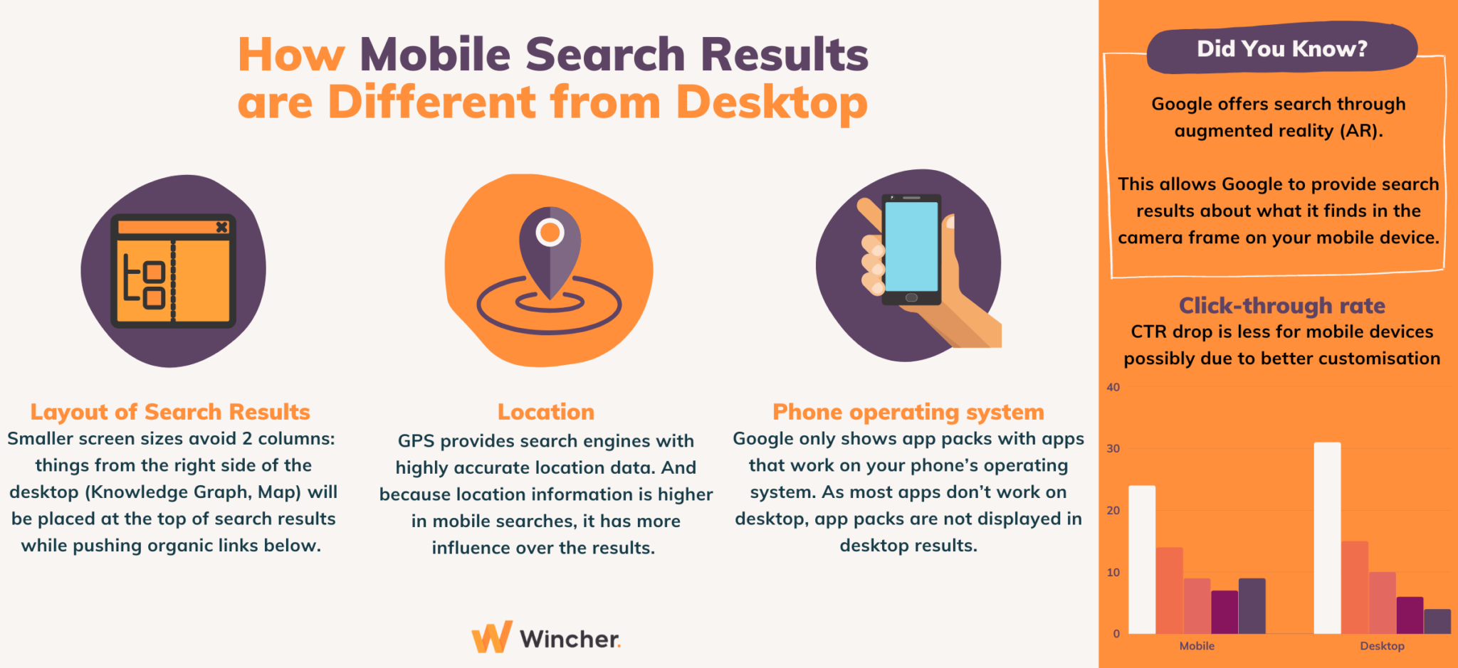 Mobile Rank Tracking: Why does it matter & Where to Start - Wincher.com