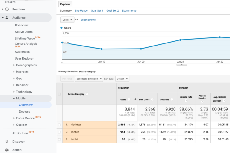 Mobile Rank Tracking: Why does it matter & Where to Start - Wincher.com