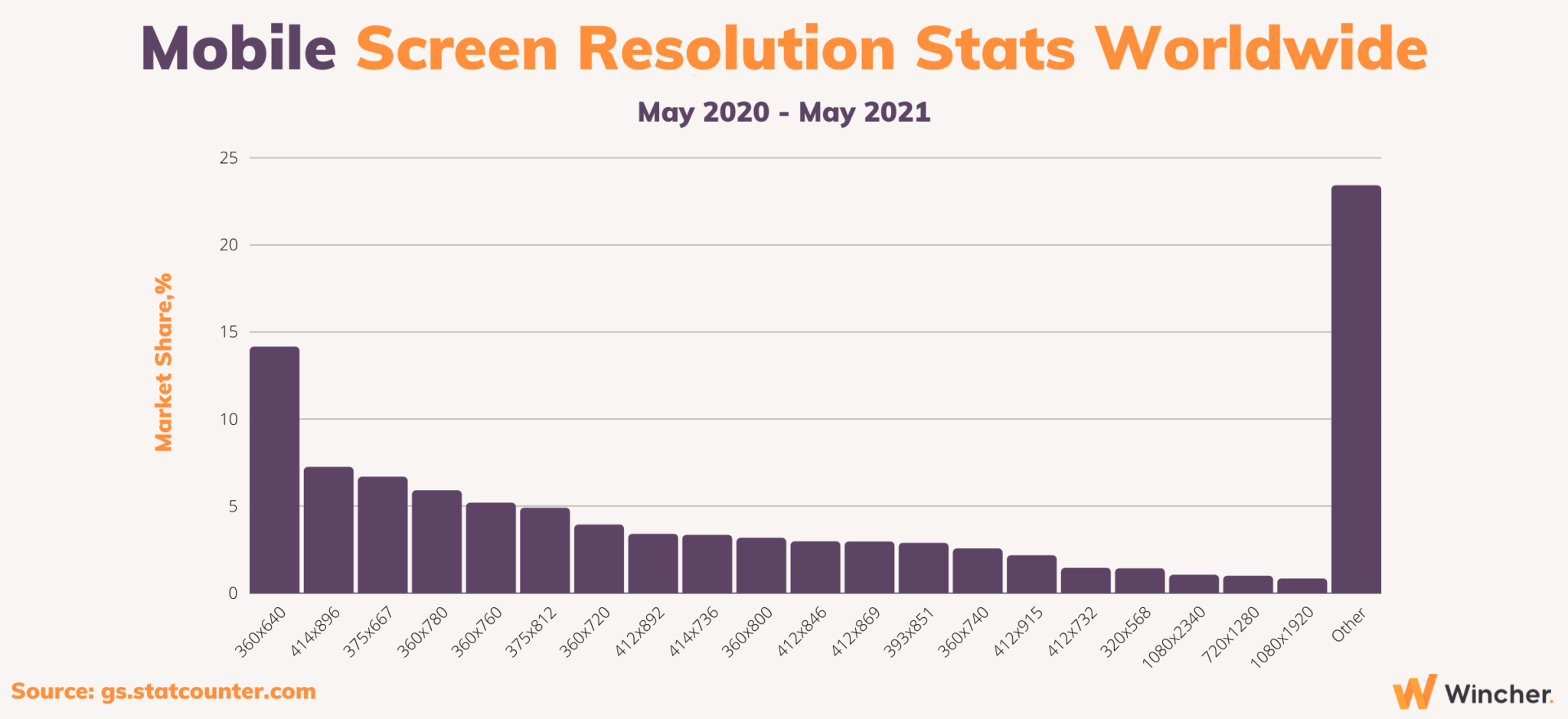 Mobile SEO vs Desktop SEO: All differences explained - Wincher.com