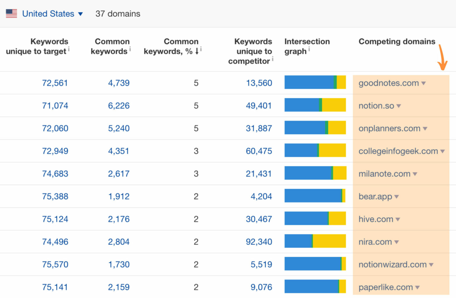 How to Find Your Competitors Keywords And Outrank Them - Wincher.com