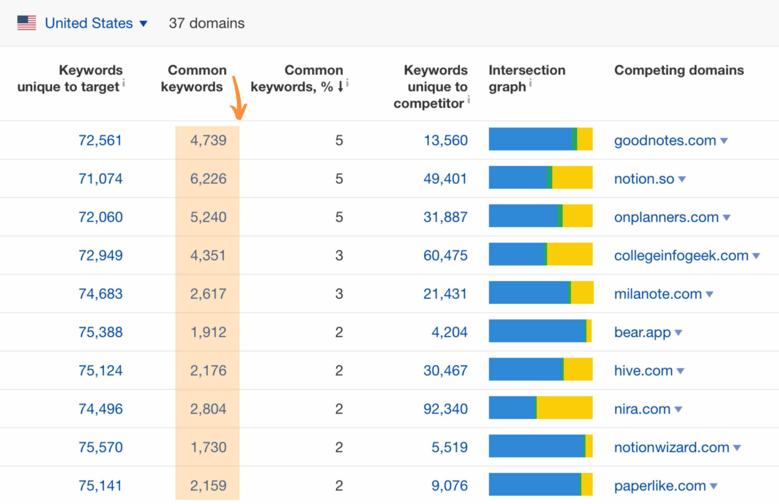How to Find Your Competitors Keywords And Outrank Them - Wincher.com