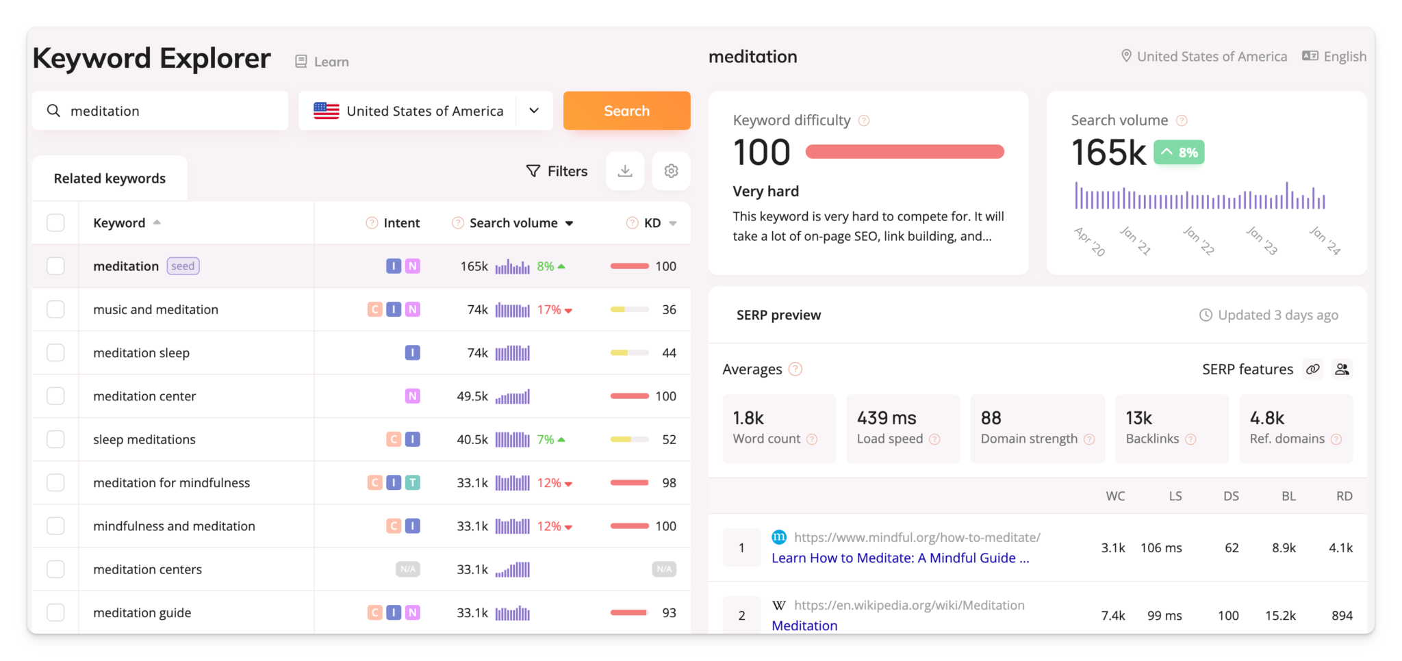 SERP Analysis: The Ultimate Step-by-Step Guide - Wincher.com
