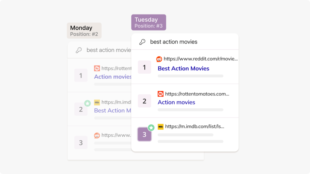 Google Core Update: How to analyze your rankings? - Wincher.com
